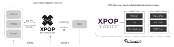 2022 대한민국의정 글로벌 브랜드 대상 NFT프로젝트부분 `XPOP` 대상수상